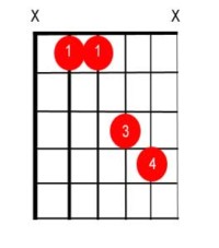 Free Guitar Chord Chart For Any Aspiring Guitarist