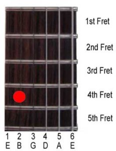 fretboard string numbering - Elmore Music